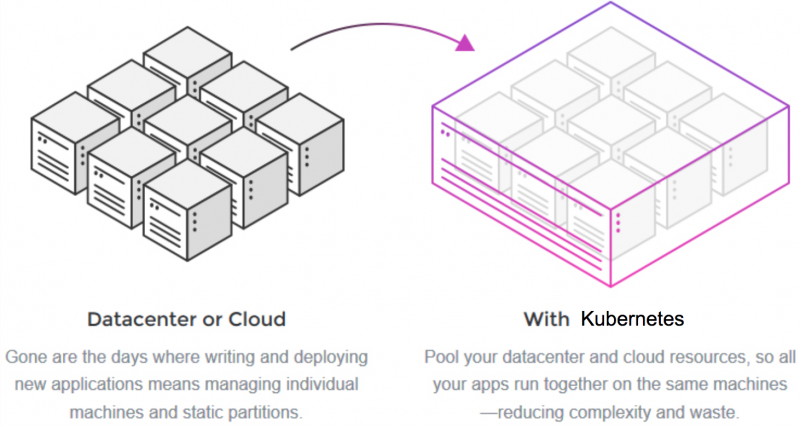 OLS Community | Technology news, knowledge base & tutorials
