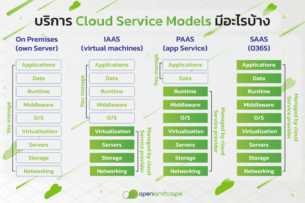 OLS Community | Technology news, knowledge base & tutorials