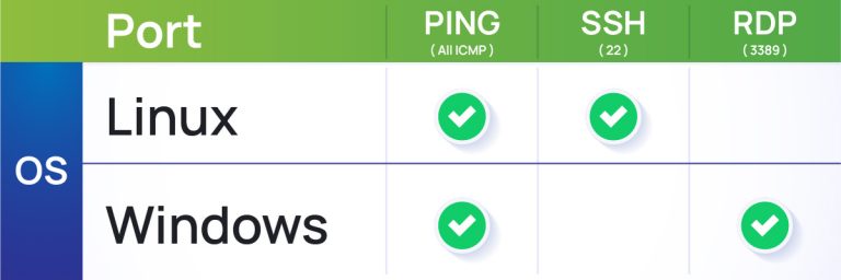 OLS Community | Technology news, knowledge base & tutorials