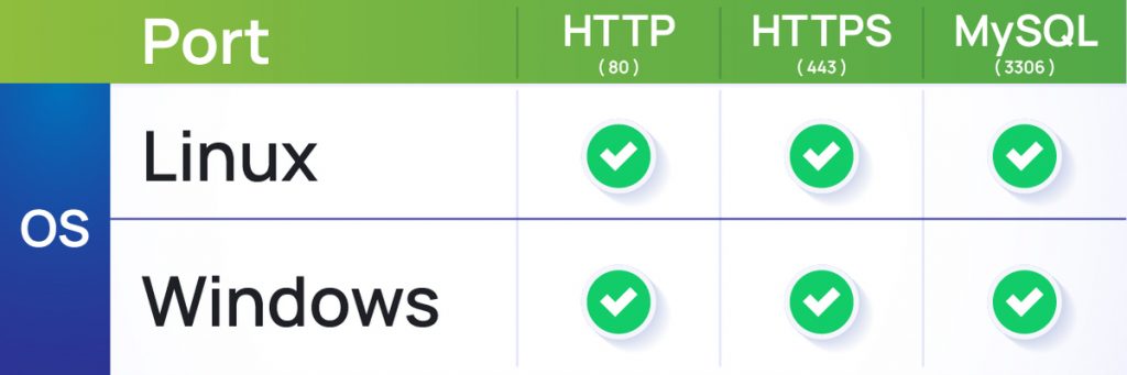 OLS Community | Technology news, knowledge base & tutorials
