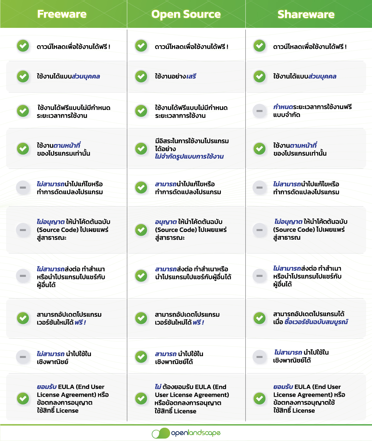 OLS Community | Technology news, knowledge base & tutorials