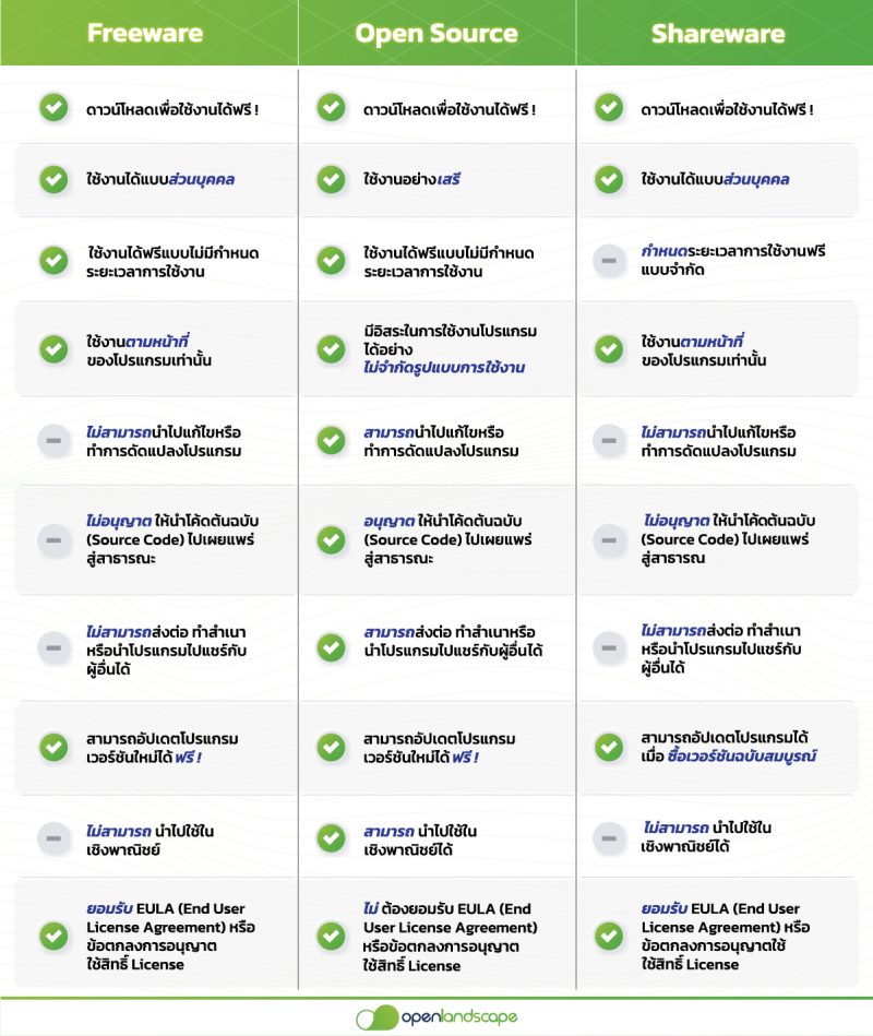 OLS Community | Technology news, knowledge base & tutorials