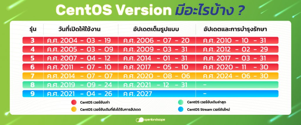 OLS Community | Technology news, knowledge base & tutorials
