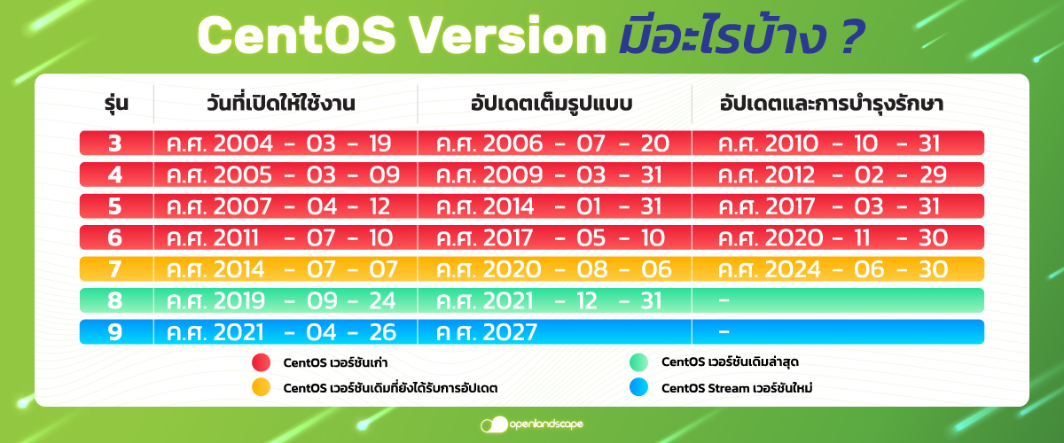 OLS Community | Technology news, knowledge base & tutorials