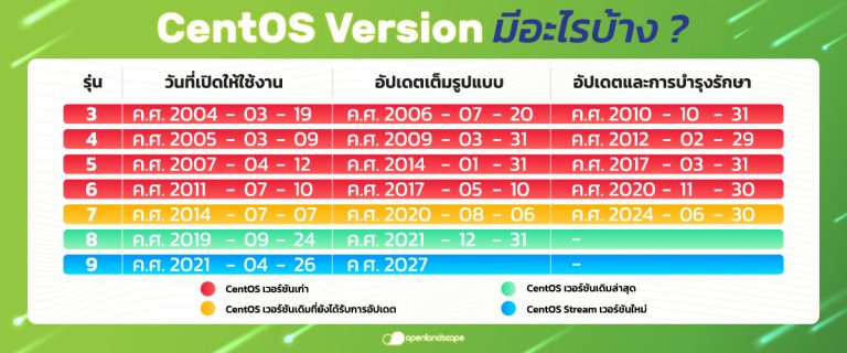 OLS Community | Technology news, knowledge base & tutorials